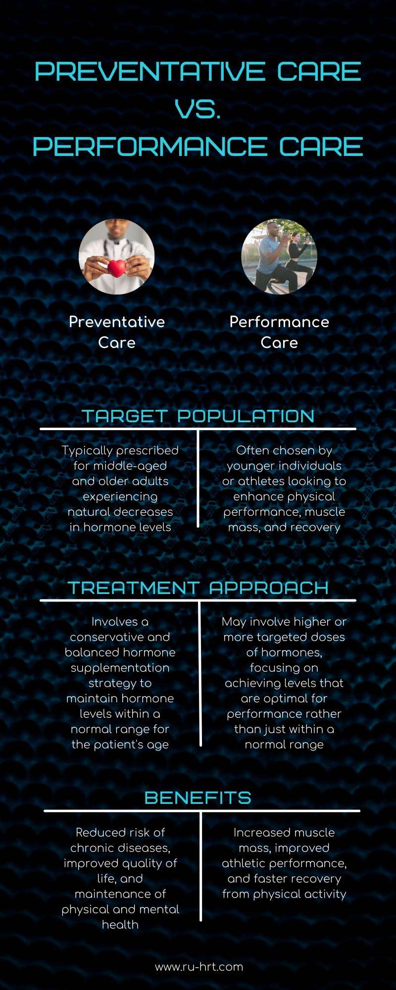 HRT: Preventative Care VS Performance care, knowing the difference ...